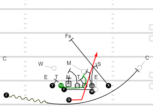Playbooks | Sidesaddle Single Wing Football