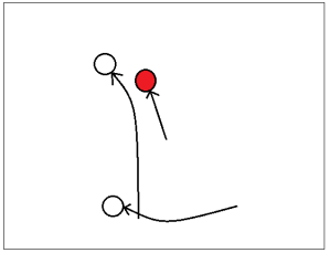 Enhancing the Football Running Game with the Passing Game | Sidesaddle ...