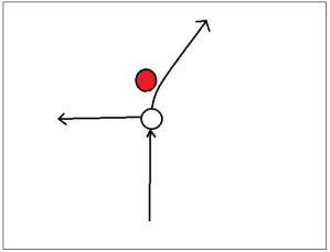 Enhancing the Football Running Game with the Passing Game | Sidesaddle ...