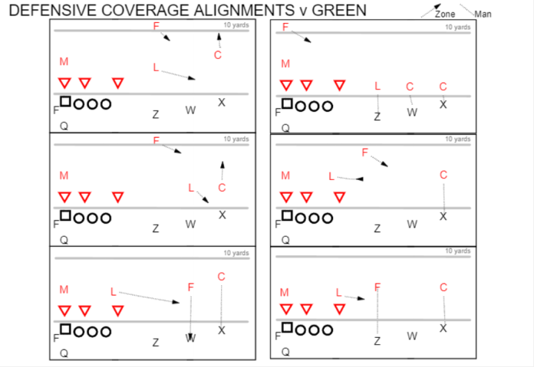 Passing: The Trips Game | Sidesaddle Single Wing Football