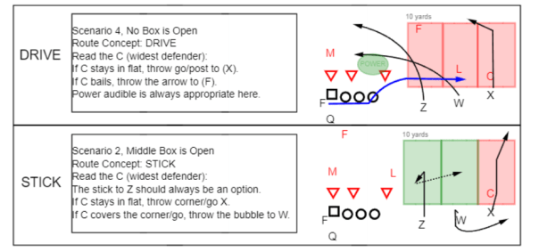 Passing: The Trips Game | Sidesaddle Single Wing Football