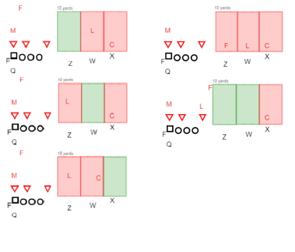 Sidesaddle Single Wing Football | Home of the Sidesaddle Single Wing ...