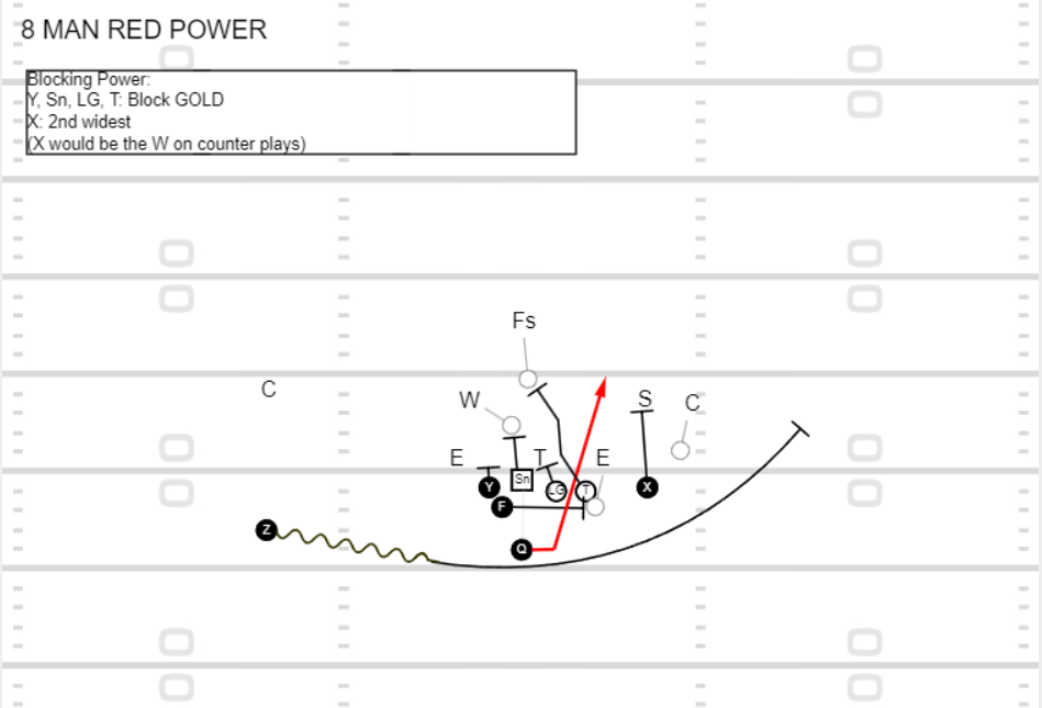 Sidesaddle Single Wing Football | Home of the Sidesaddle Single Wing ...